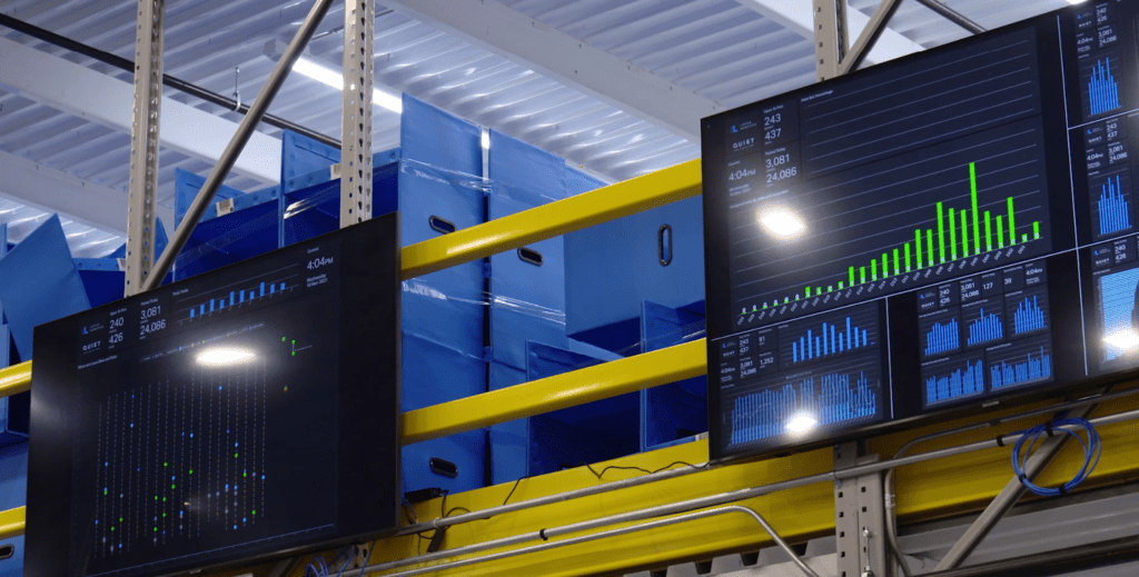Warehouse Management Dashboard | LocusView Insights