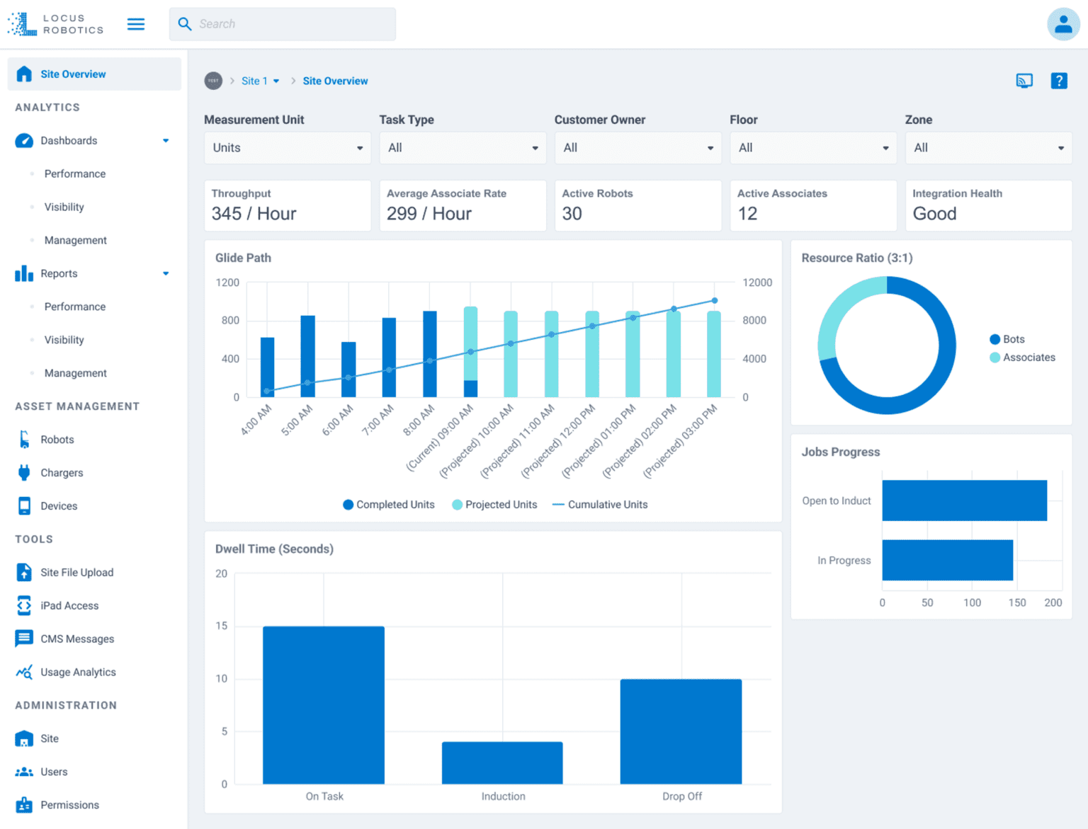 Warehouse Dashboard & Monitoring | KPI Reporting Tools